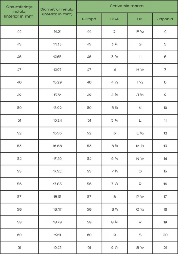 Cum afli corect mărimea inelului tău. Sfaturi și tabel cu dimensiuni ...