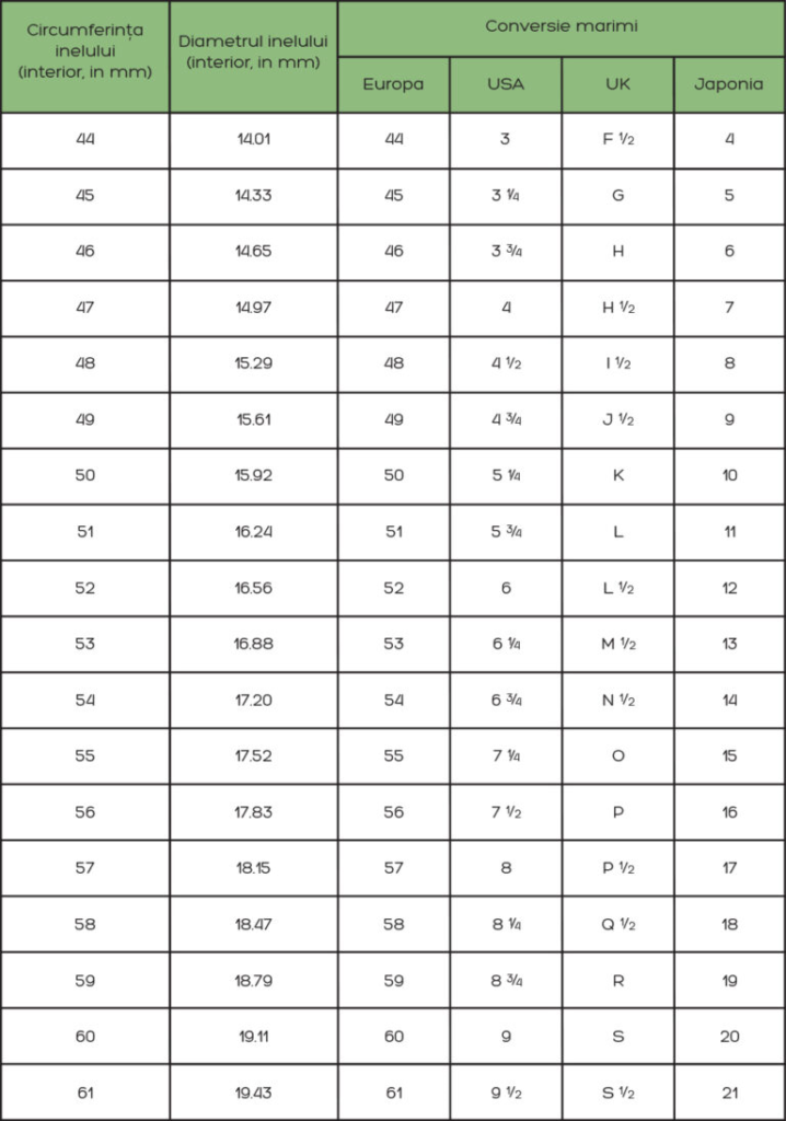 Cum afli corect mărimea inelului tău. Sfaturi și tabel cu dimensiuni ...